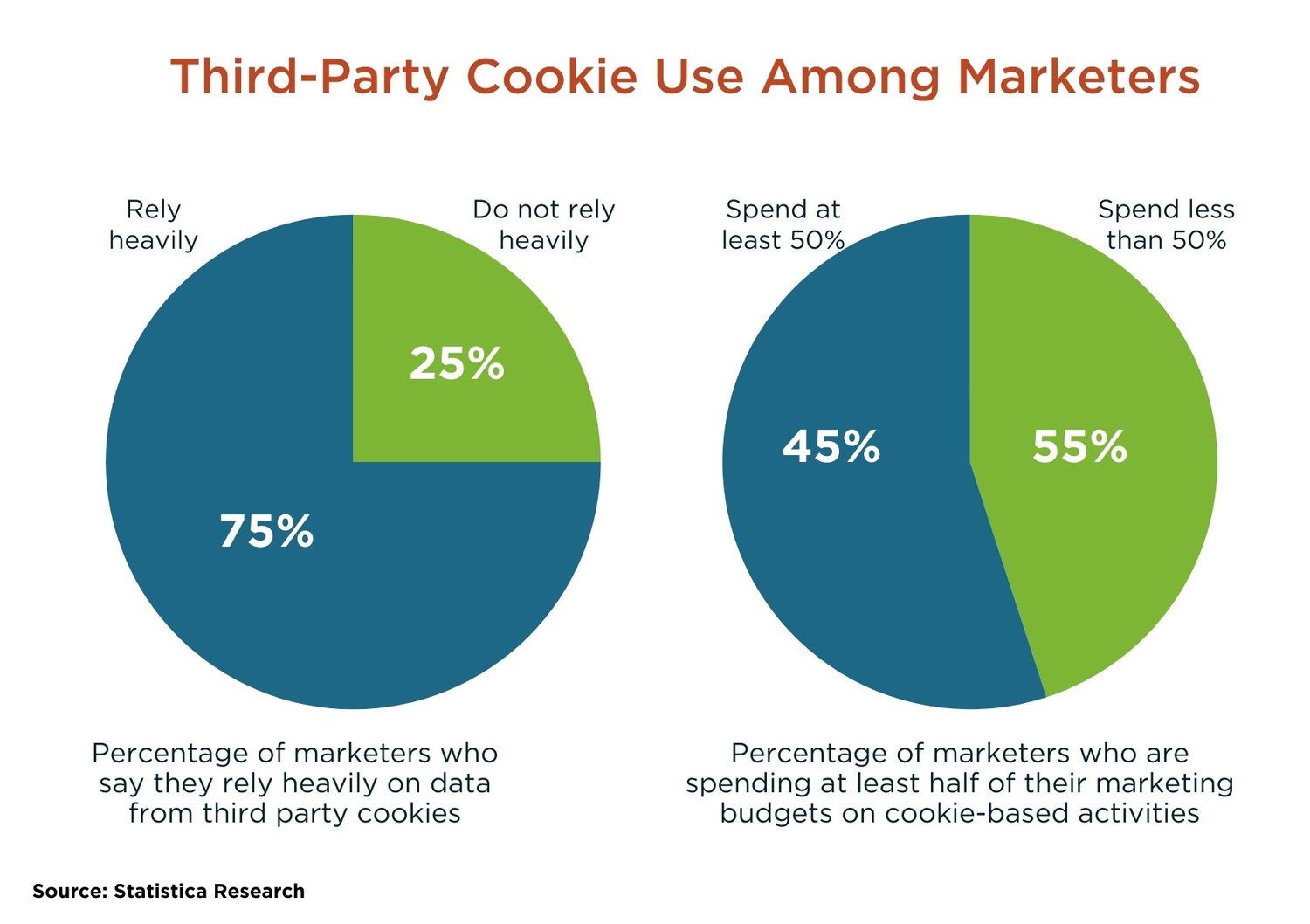 Phasing-Out of Third-Party Cookies: Insights From Marketing Technology ...