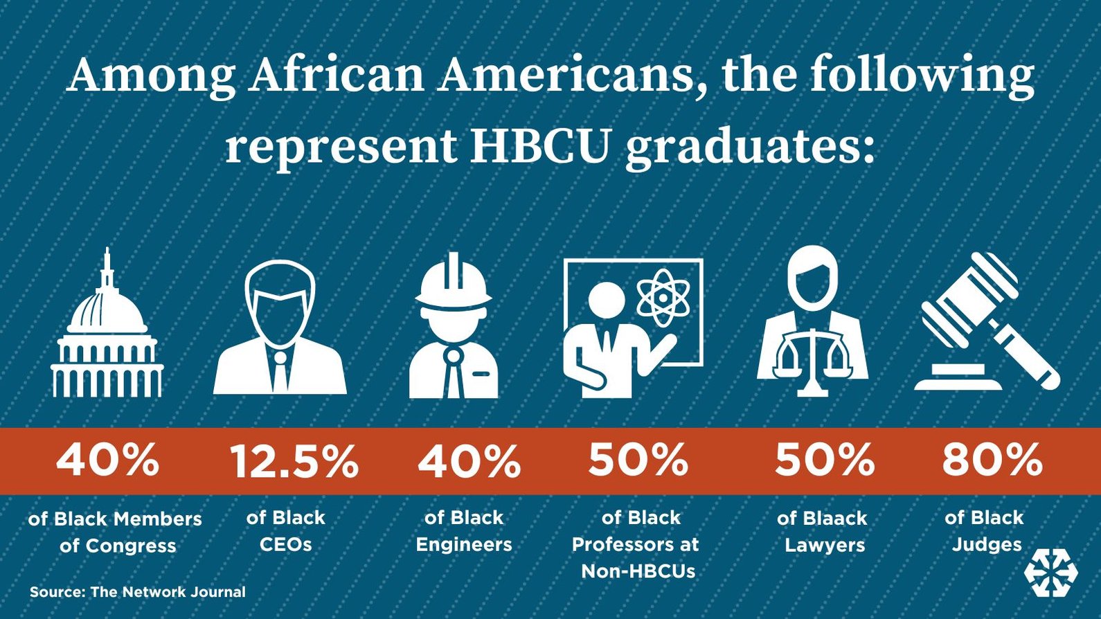 Unlocking Success: The Role of Storytelling in Elevating HBCU ...